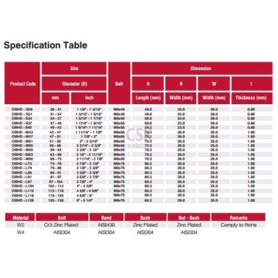 CSK Hardware ร้านฮาร์ดแวร์ที่ดีที่สุดในไทย ราคาถูก เข็มขัดรัดท่อ SuperClamp รุ่น เฮฟวี่ดิวตี้